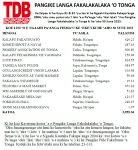 TDB News - Home - Tonga Development Bank